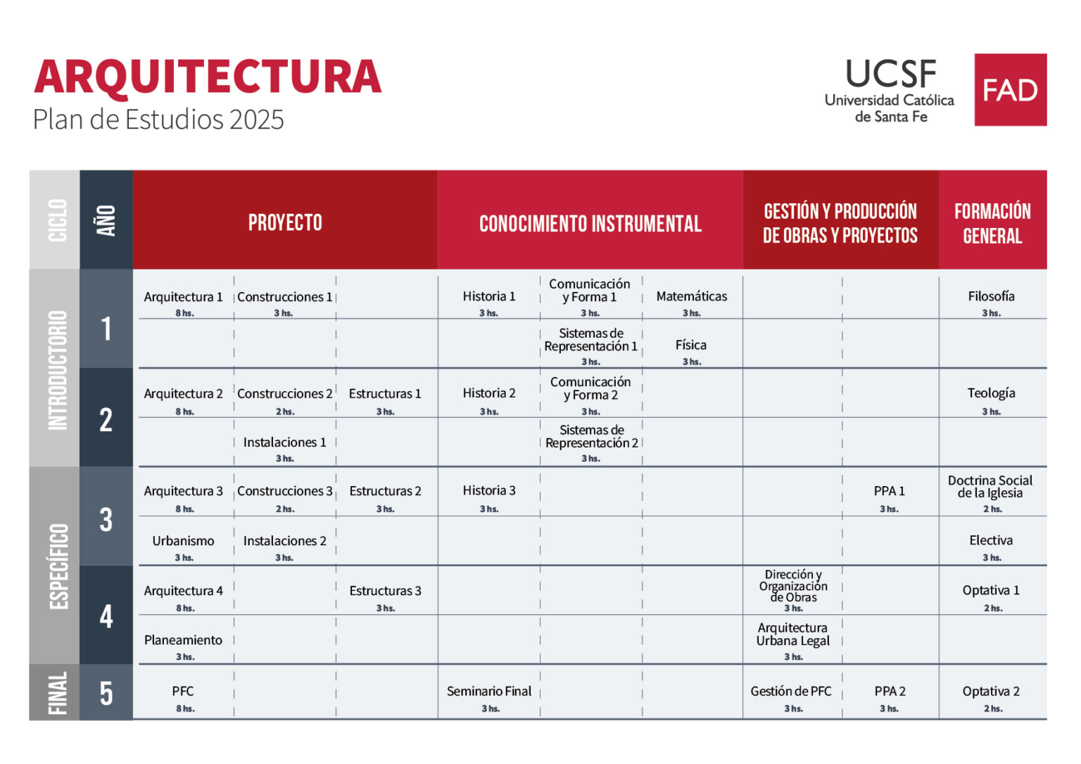 Arquitectura ~ UCSF - Universidad Católica de Santa Fe